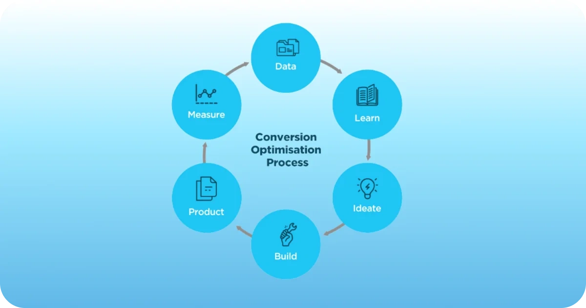 App Conversion Rate Optimization: A Step-by-Step Guide For 2025